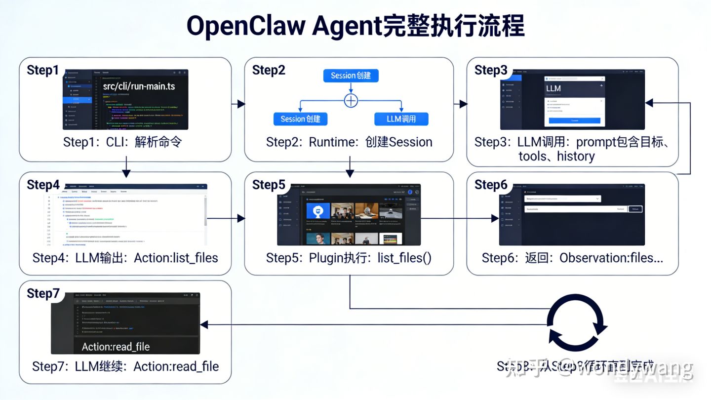 从 OpenClaw 看 AI Agent 的技术原理与执行机制 - 知乎