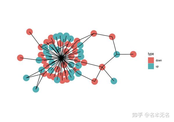 R 数据可视化 —— ggraph 节点与边 - 知乎