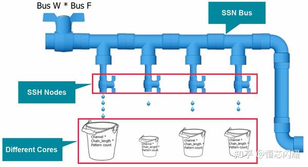 香山处理器南湖--DFT设计范例 - 知乎