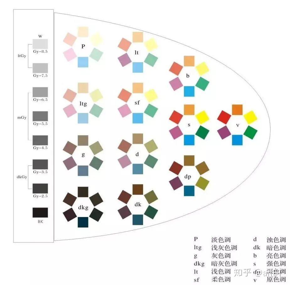 掌握pccs色彩体系 ,秒杀80 的设计同行! 知乎