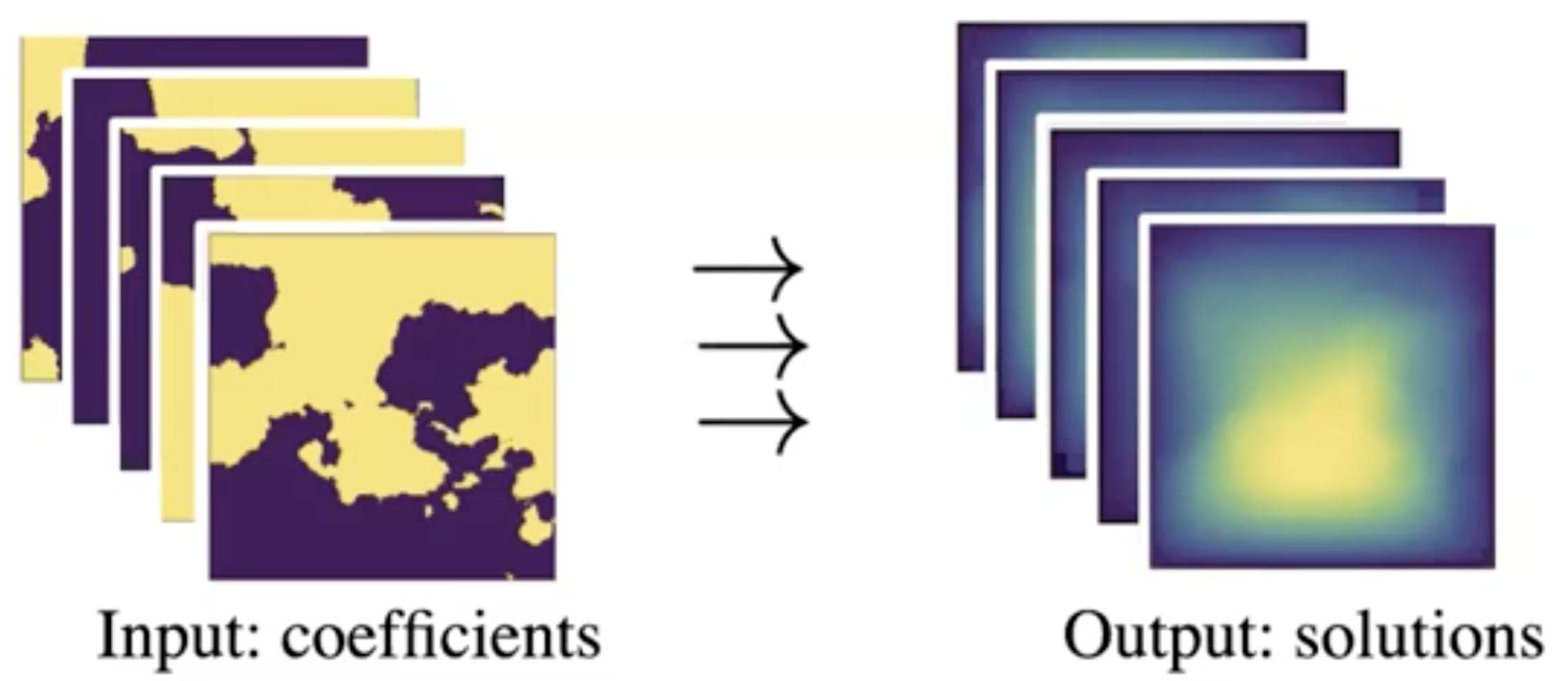 AI与PDE（四）：FNO与算子学习的范式 - 知乎