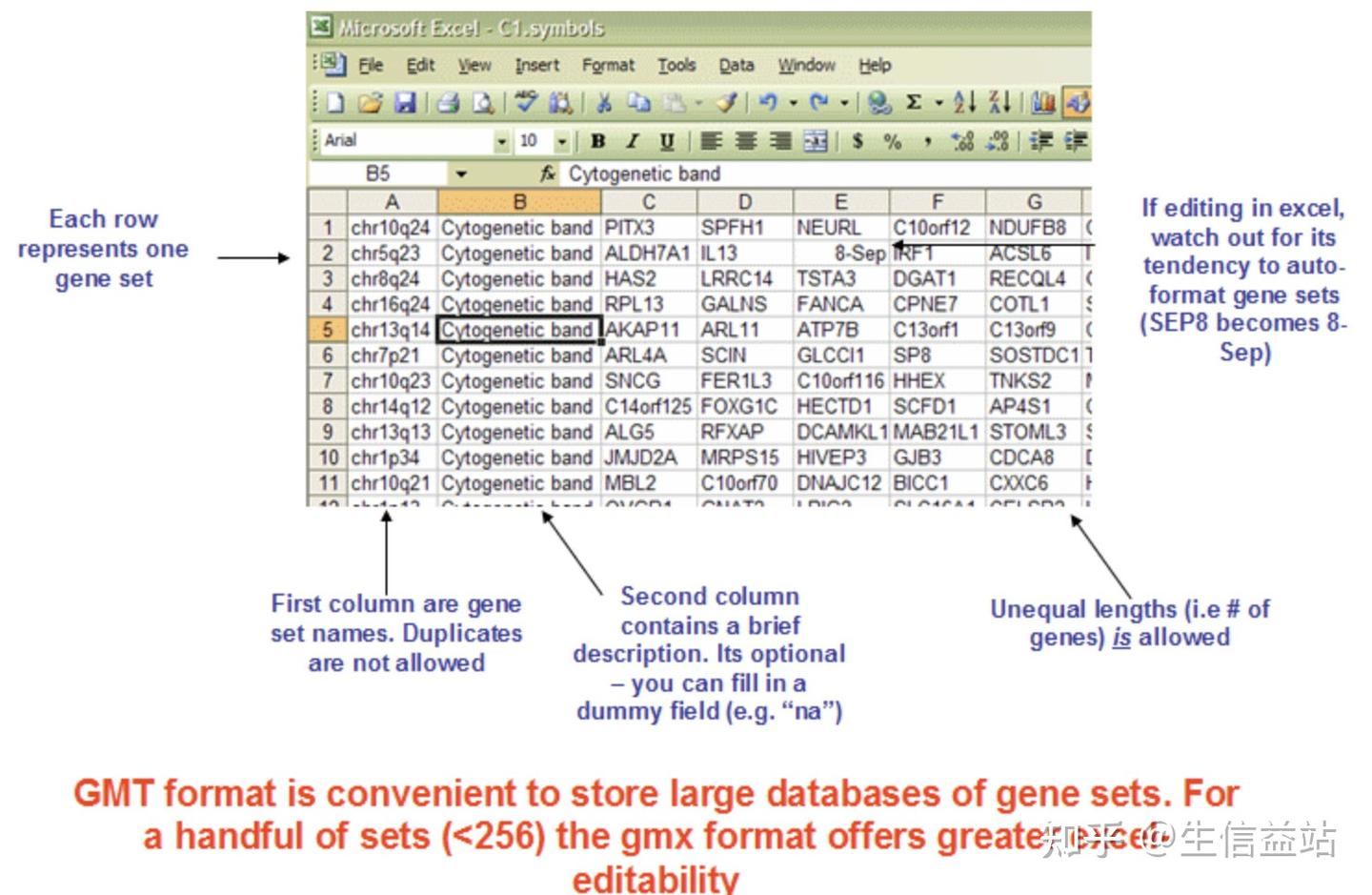GSEA第3弹！MSigDB也开始支持小鼠功能基因集啦 - 知乎