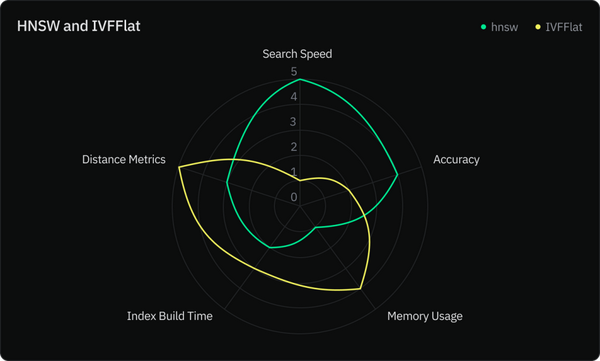 比 pgvector 快 20 倍的 Postgres 向量运算插件：pg_embedding - 知乎