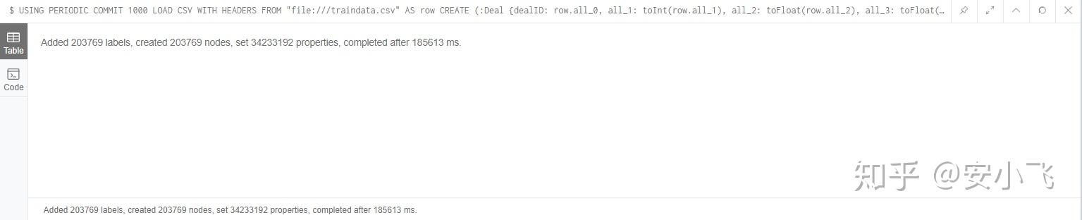 Neo4j | Load Csv 实战 - 知乎