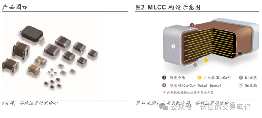 AI服务器放量带动MLCC：片式多层陶瓷电容产业梳理 - 知乎