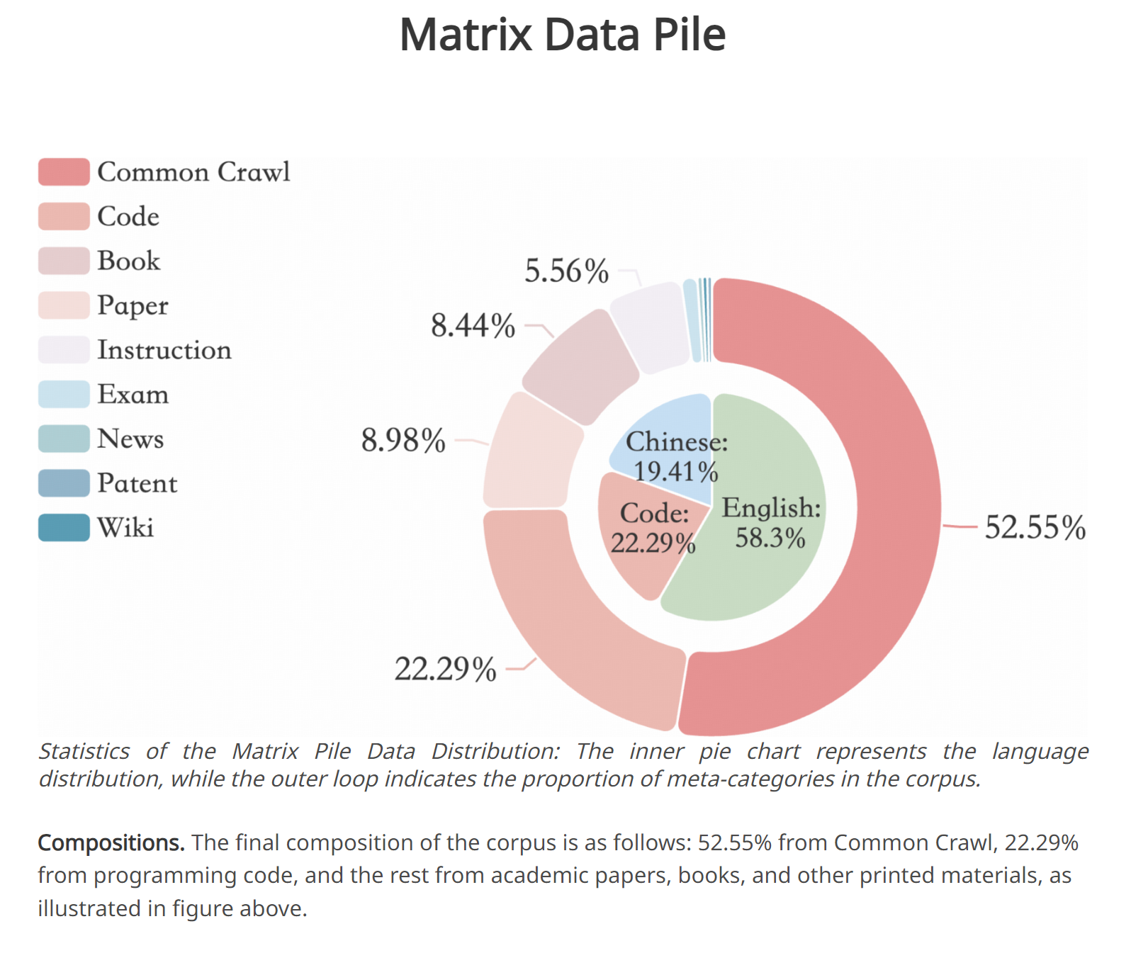 LLM预训练与SFT数据配比调研 - 知乎
