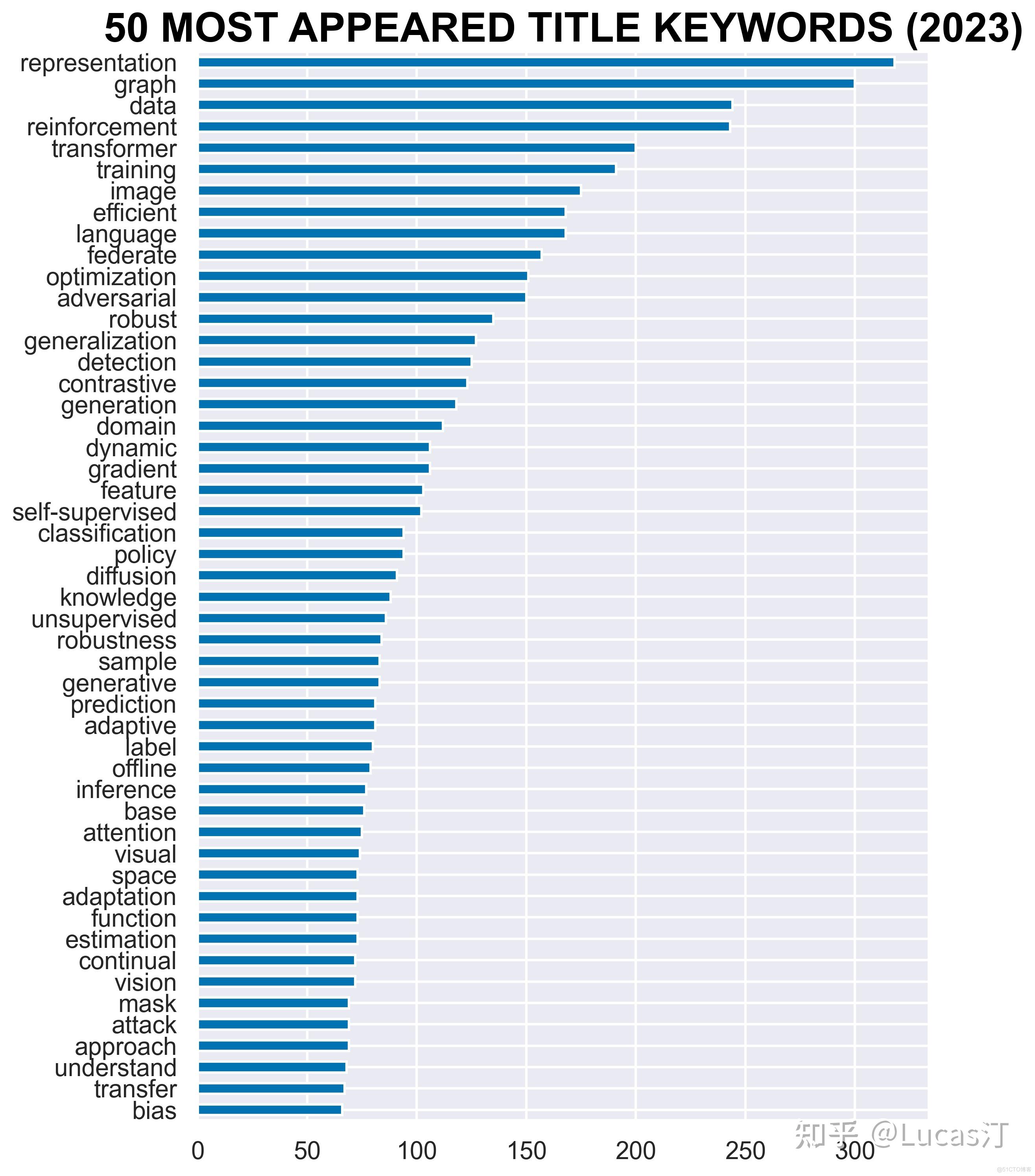 PGL图学习之图神经网络GNN模型GCN、GAT[系列六] - 知乎