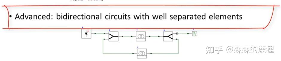 Lumerical-Interconnect学习笔记（全） - 知乎
