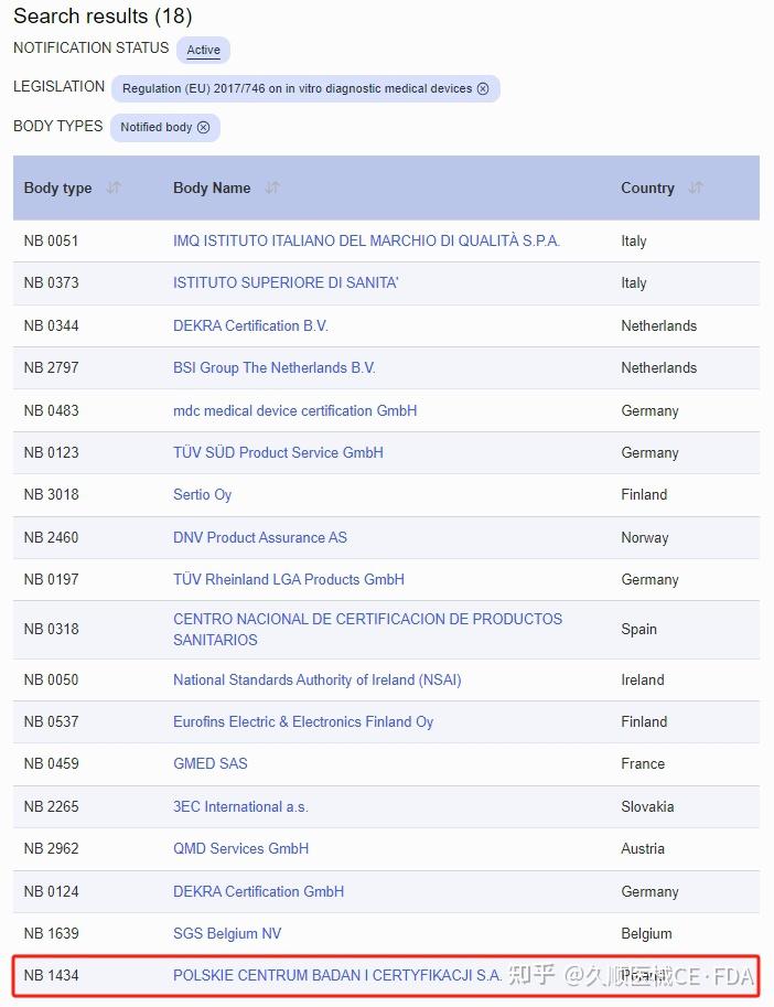 现在有哪些NB公告机构，具备欧盟体外诊断IVDR CE审核发证资质？ - 知乎