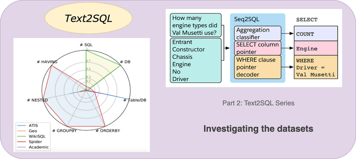 Text2SQL研究（一）-Chat2DB体验与剖析 - 知乎