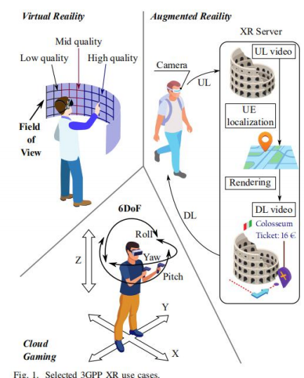 3GPP XR相关标准调研 - 知乎