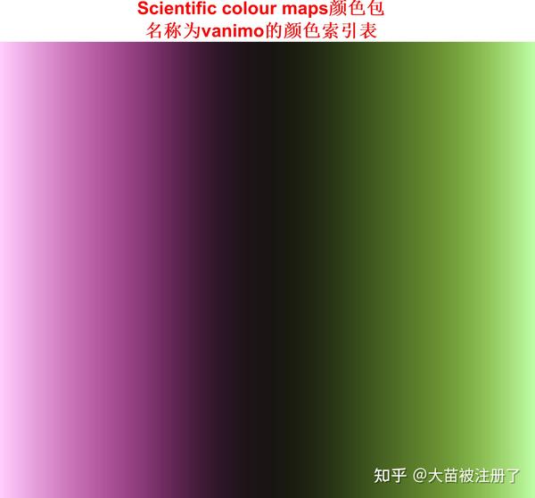 Scientific colour maps颜色包--共35种--全平台可用 - 知乎