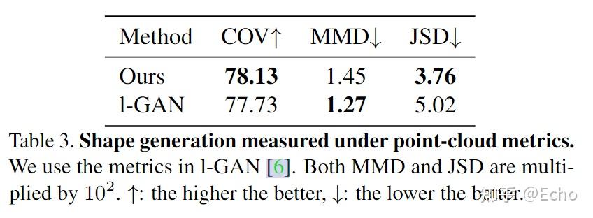 DeepCAD: A Deep Generative Network for Computer-Aided Design Models - 知乎