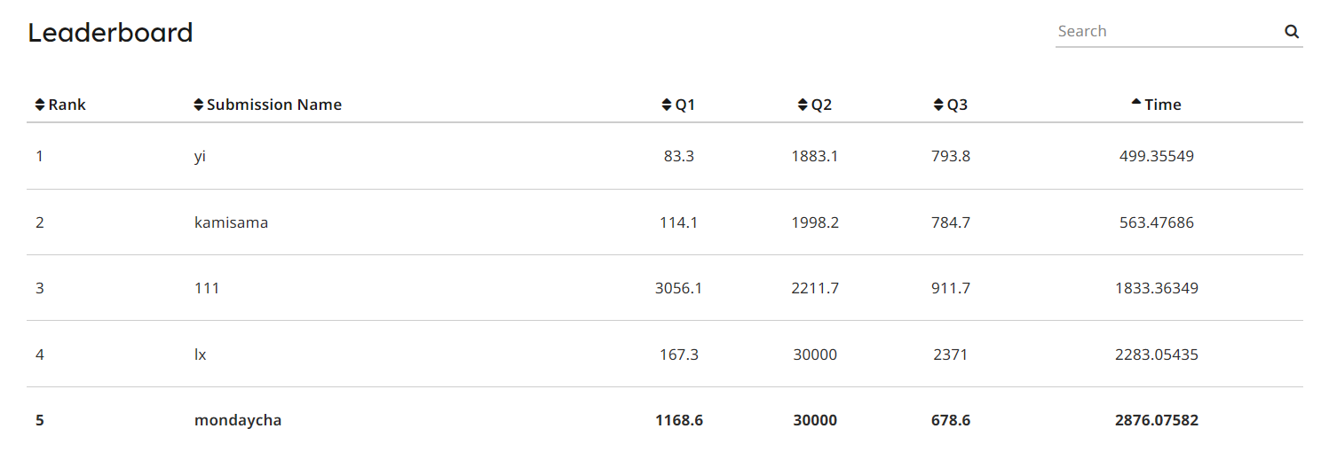 CMU 15-445 Project 3 (Spring 2023) | SQL 查询的执行 - 知乎