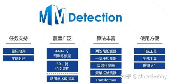 OpenMMLab打卡笔记（5）--MMDetection 代码实战 - 知乎