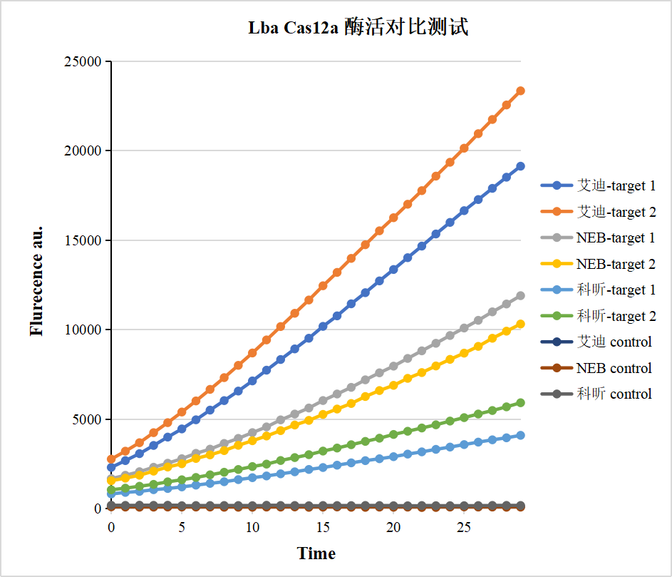 怎么挑选Cas家族蛋白？本文让你轻松搞懂Cas13a、Cas12a/Cas12b、Cas14的区别！ - 知乎