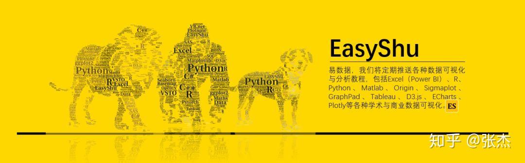 Excel新版图表插件-EasyShu安装与学习 - 知乎