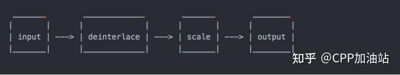 FFmpeg命令大全 - 知乎