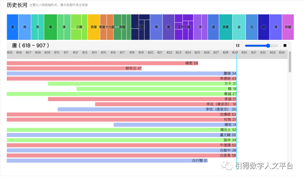 CBDB | 引得可视化查询，让数据信息“动”起来 - 知乎