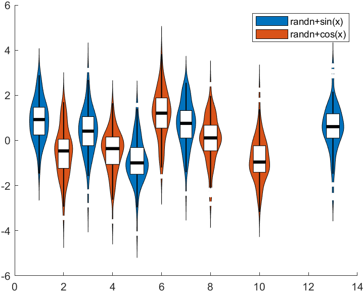 如何使用MATLAB绘制小提琴图 - 知乎