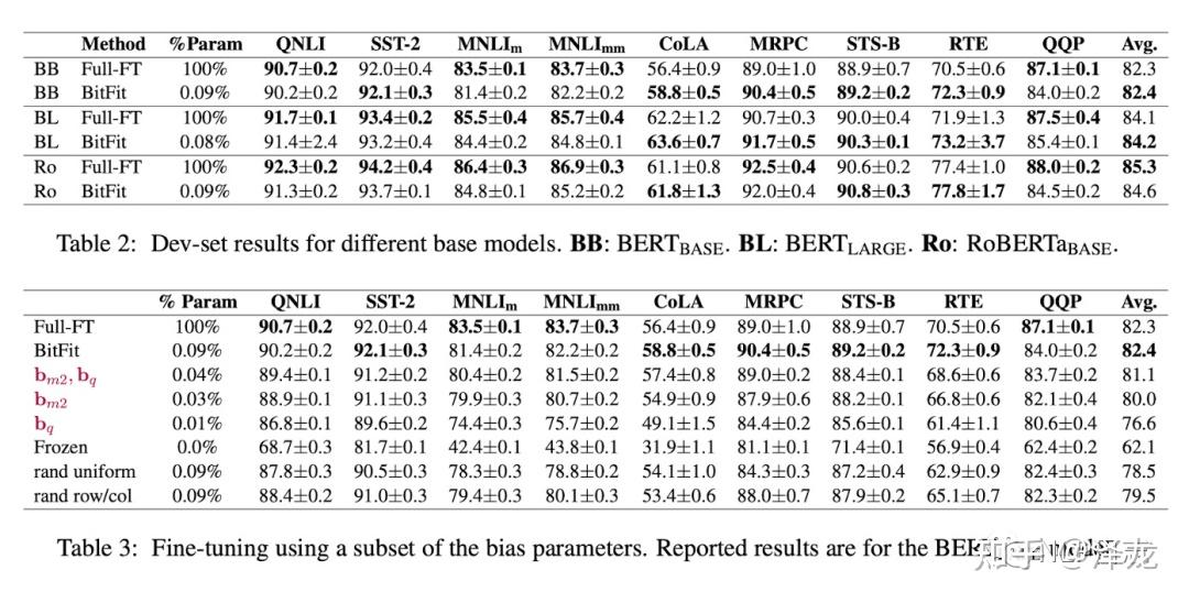 Parameter-efficient transfer learning系列之LoRA与BitFit - 知乎