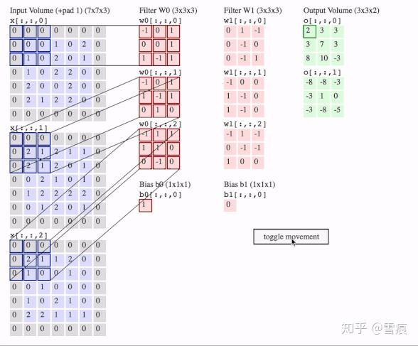 Conv1D和Conv2D的区别 - 知乎
