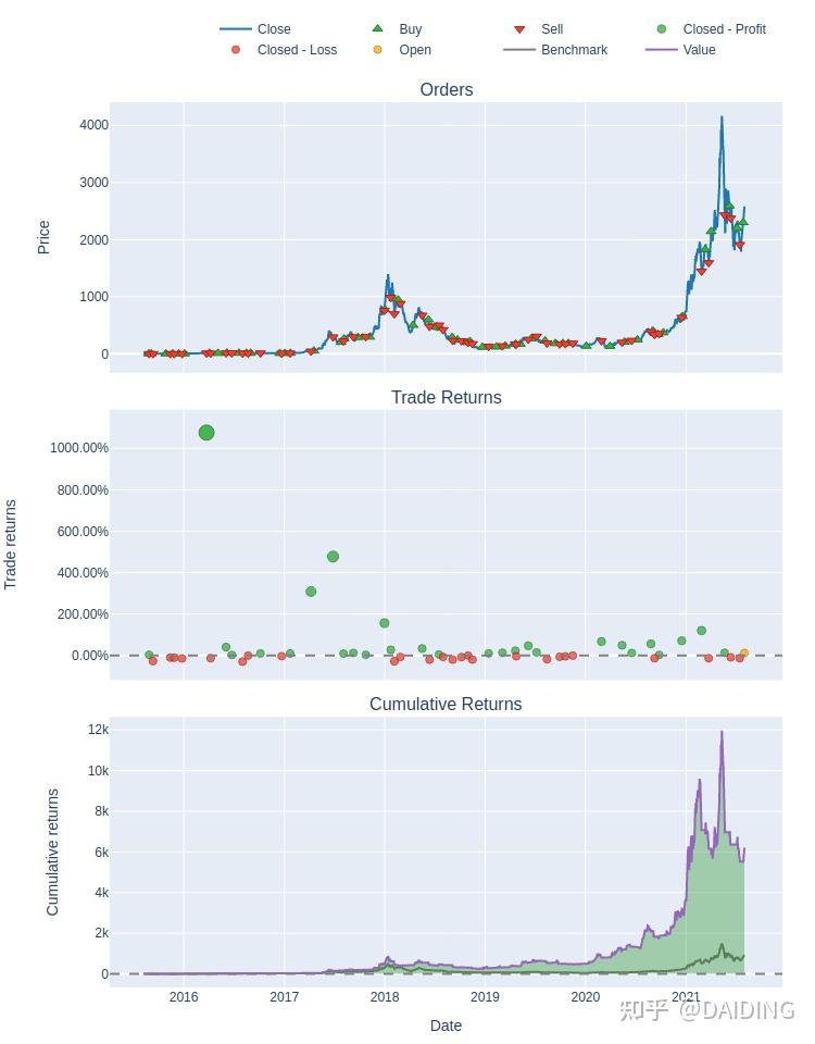 vectorbt用法 - 知乎