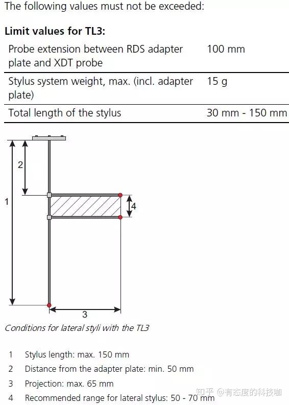 探头种类及接针规则 - 知乎