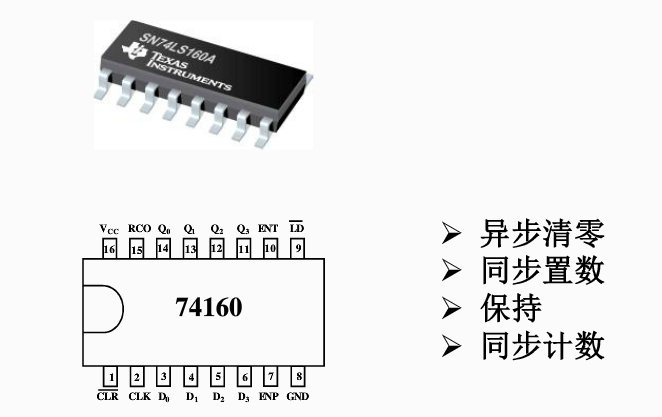 同步集成电路计数器 || 74161 74163 74160 || 同步级联 异步级联 || 数电 - 知乎