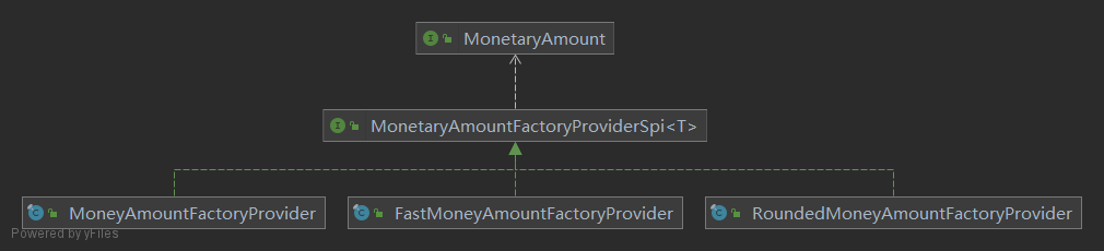 JavaMoney规范(JSR 354)与对应实现解读 - 知乎