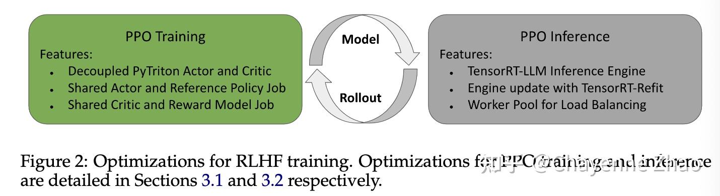 浅析主流 Alignment 算法与 NeMo-Aligner 框架 - 知乎