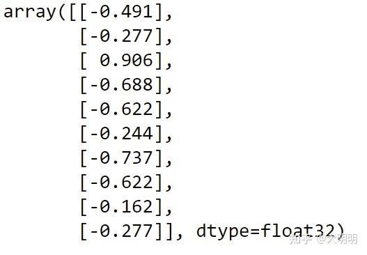Tensorflow2入门：使用Keras构建回归预测模型 - 知乎