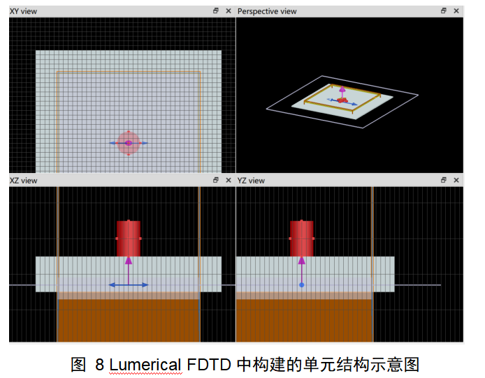 从小口径到大口径消像差超透镜的全面设计（附FDTD，Matlab，Python代码） - 知乎