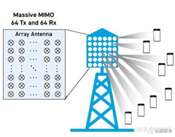 每天一个小知识，带你了解5G网络优化工程师【1】 - 知乎