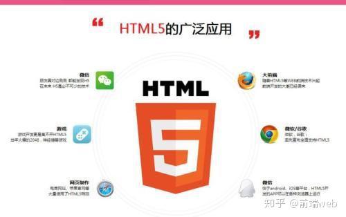 Web前端技术的优势有哪些 知乎