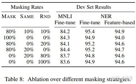 BERT预训练的任务MLM和NSP - 知乎