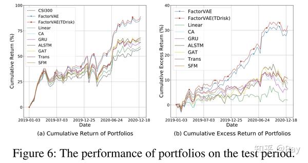 ML阅读笔记-No.007-FactorVAE：基于变分自编码器(VAE)的概率动态因子模型 - 知乎