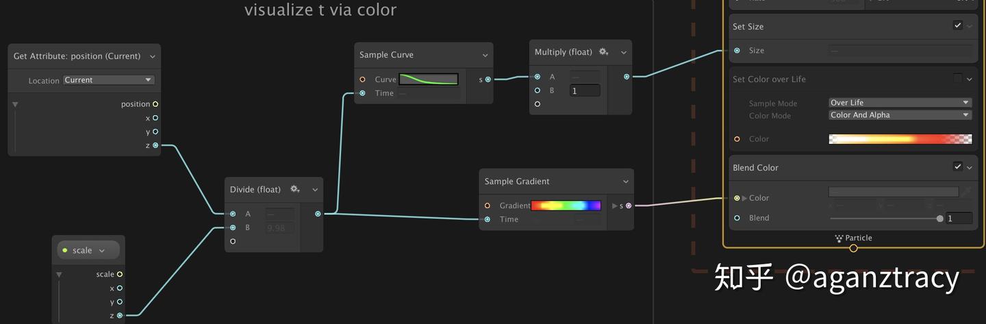 [Visual effect graph 专辑-01] 如何使用vfx生成可控位置的线条动画 - 知乎