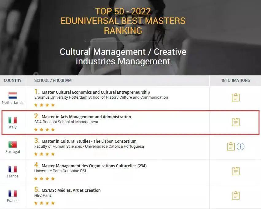 带你走进欧洲顶级商学院-意大利博科尼大学的殿堂！ - 知乎