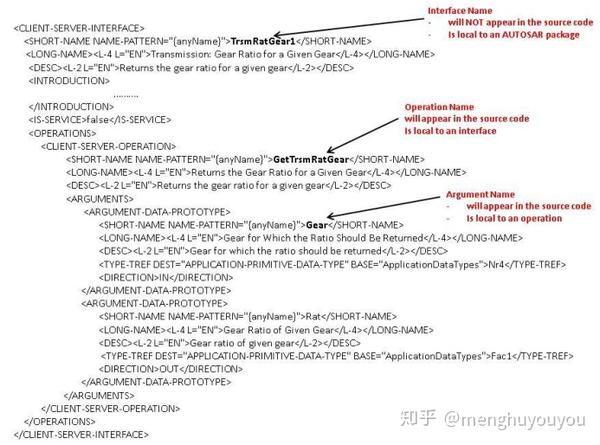 AUTOSAR入门--应用层学习笔记2 - 知乎