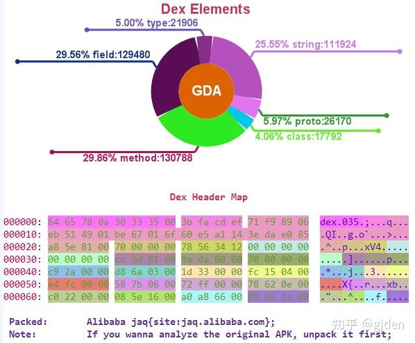 GDA：中国第一款现代交互式反编译器 - 知乎