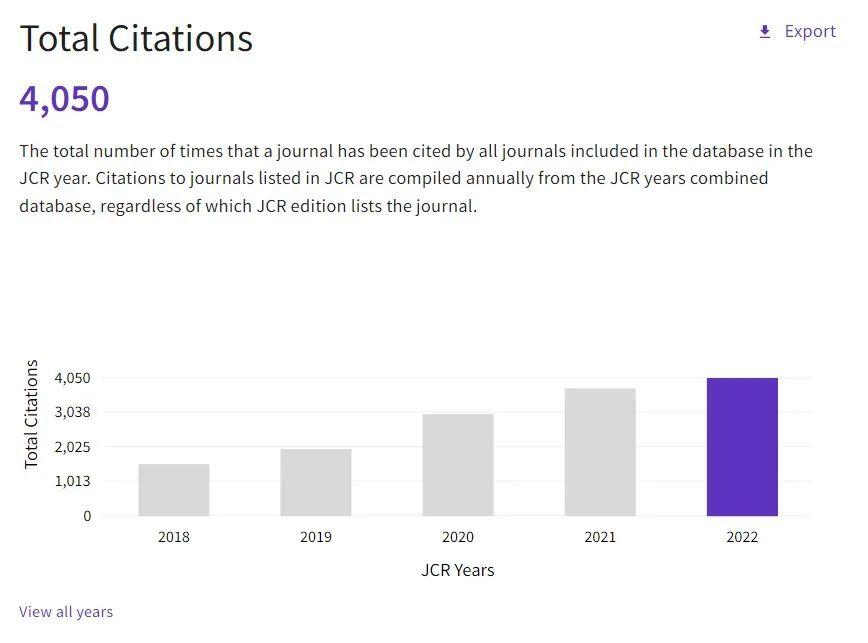 SCI 10 2023 JCR2022 sci-10-2023-jcr2022