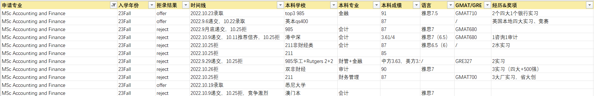 爱丁堡23Fall offer/rej合集-截至11.4 - 知乎