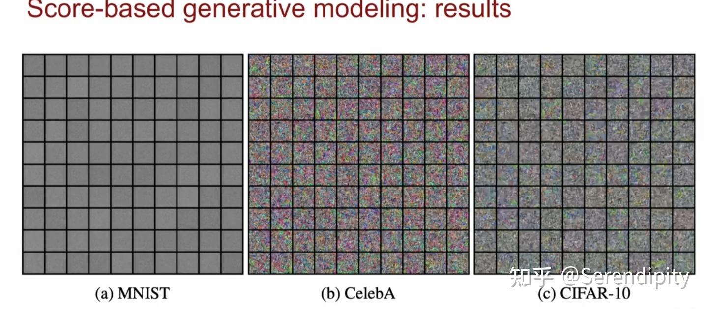 [Stanford CS236深度生成模型]： Score Based Models - 知乎