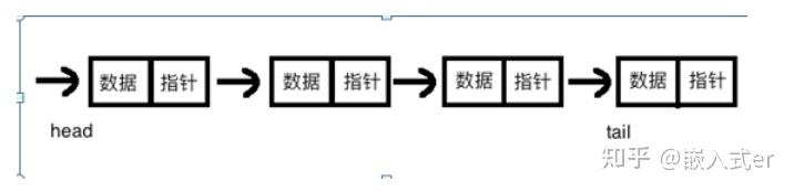数据结构链表的基本操作 知乎