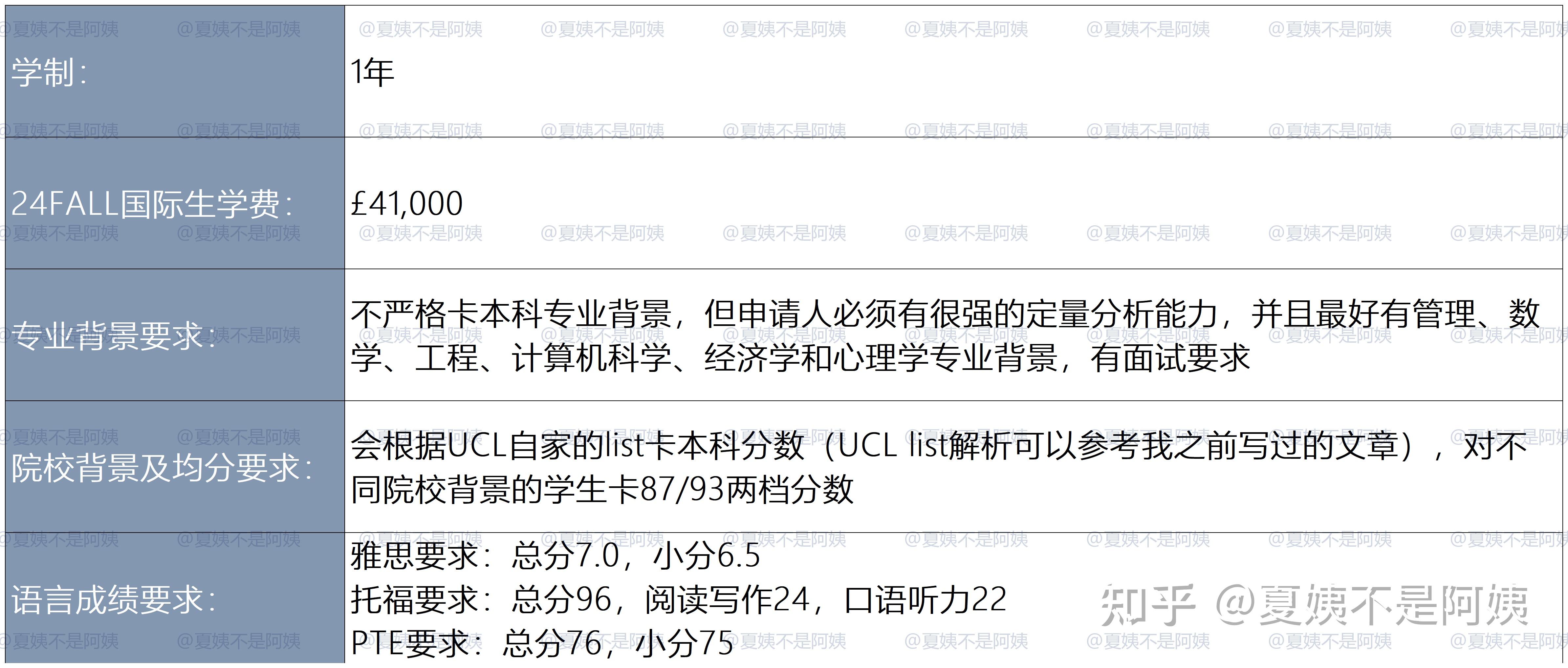 24FALL | UCL管理学院申请要求+offer案例（附新专业介绍） - 知乎