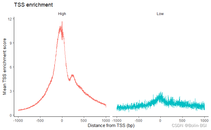 scATAC-seq（Signac）官方分析流程复现 - 知乎