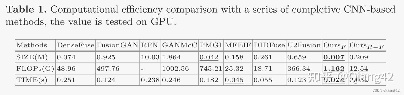 图像融合论文阅读：ReCoNet: Recurrent Correction Network for Fast and Efficient Multi-modality Image ...