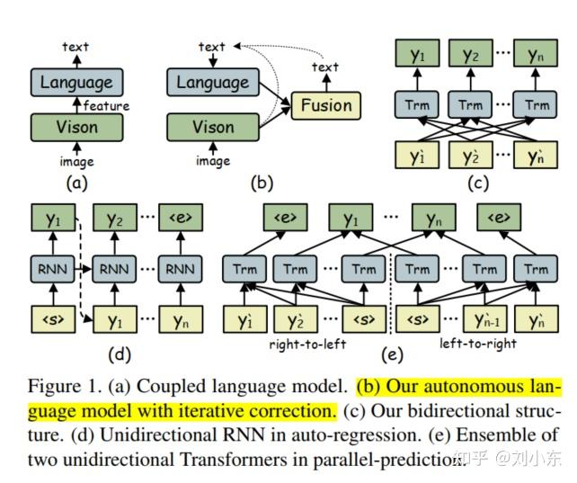 ABINet 源码分析（MMOCR） - 知乎