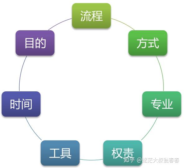 岗位工作分析操作细则 知乎 8434